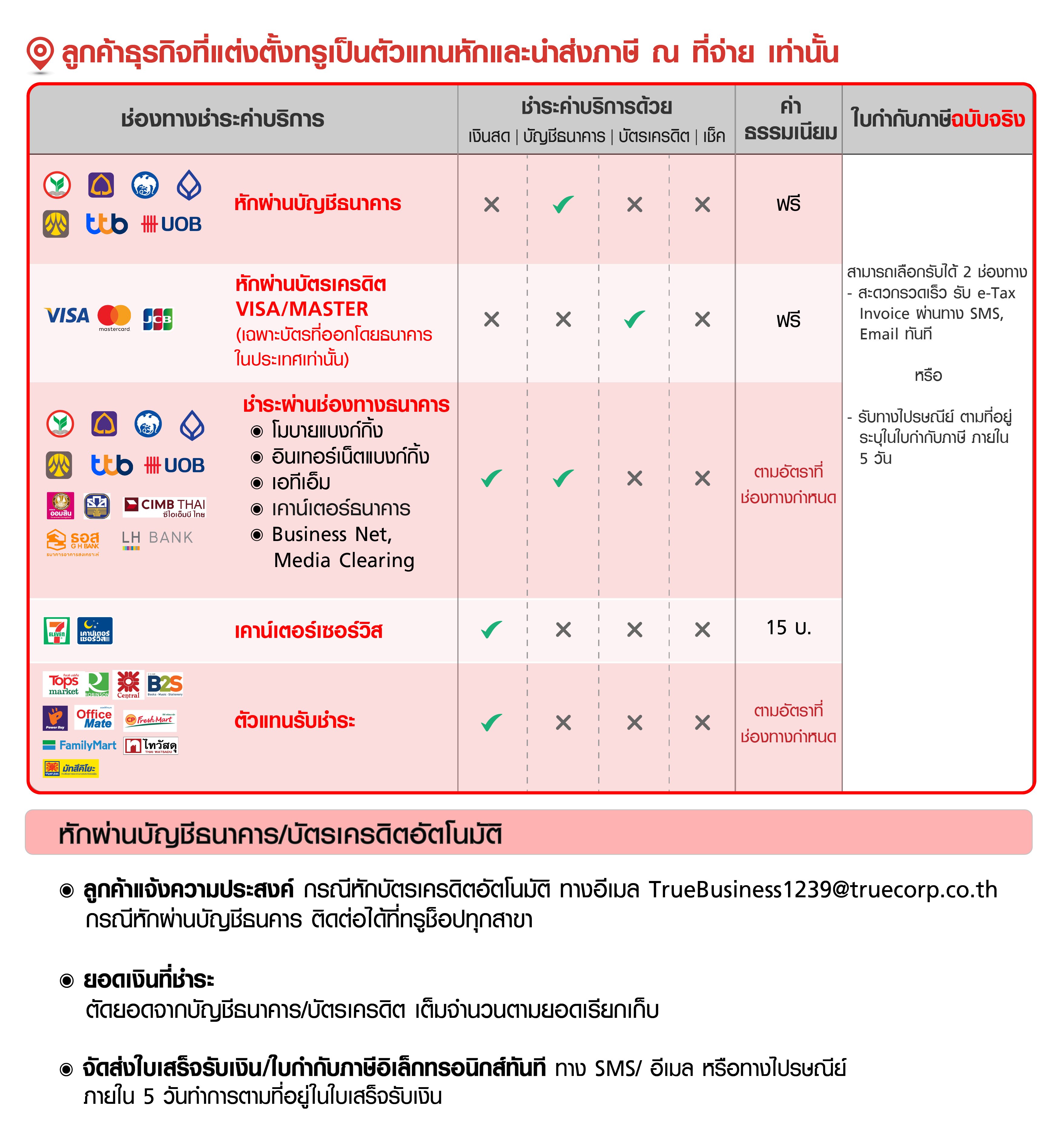TrueBusiness - คำถามและข้อสงสัย
