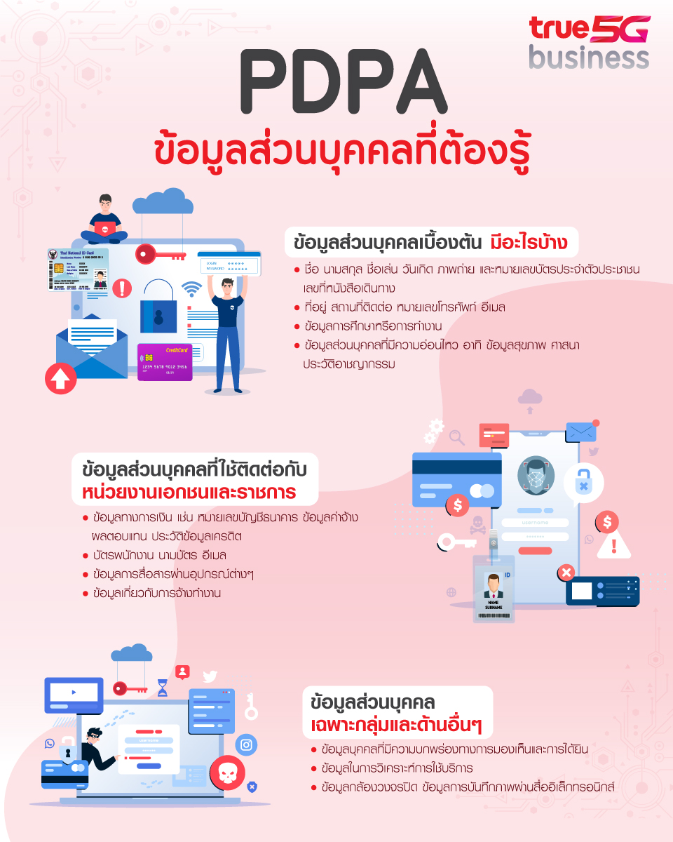 PDPA ข้อมูลส่วนบุคคลที่ต้องรู้
